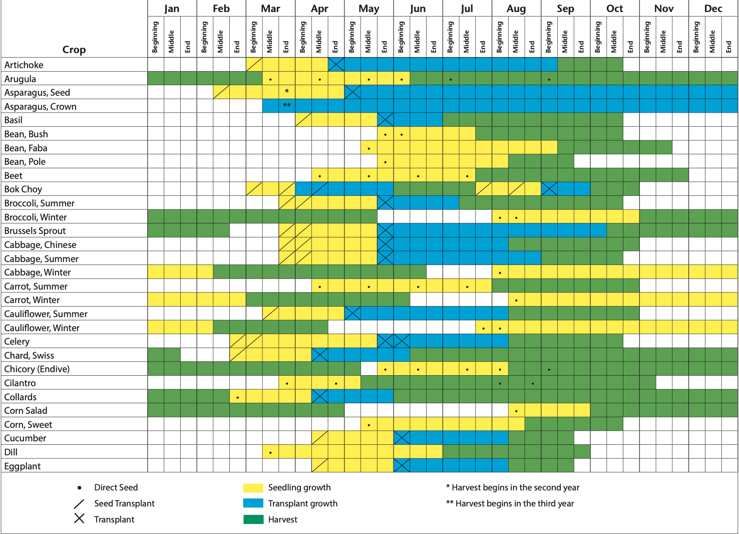 Calendar – Growing Neighbors